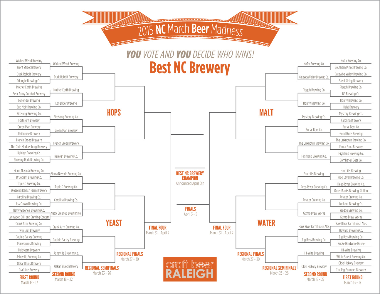 Triad City Beat | Two Triad breweries remain in March Beer Madness